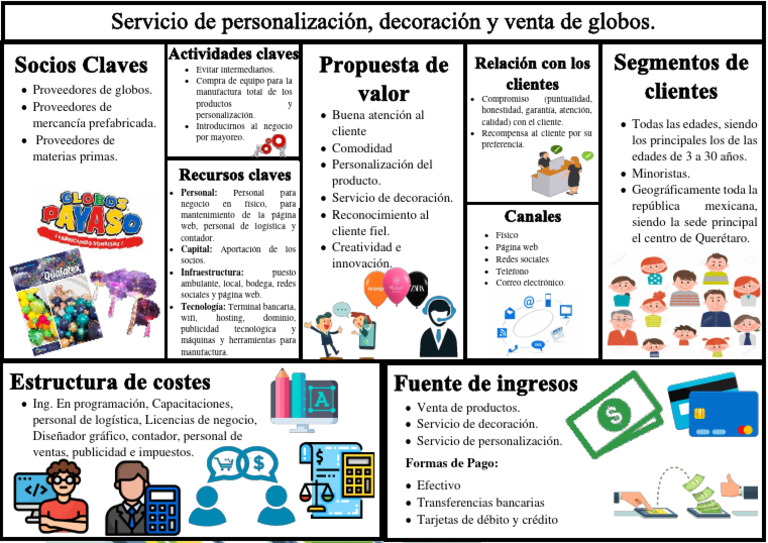 Modelo Canvas | PDF | Logística | Economias