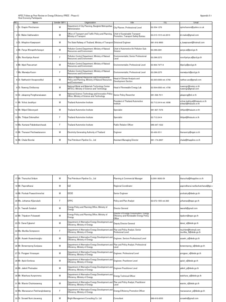 EWG 03 15A_FollowUp PREE Participant_Contact_List | PDF | Transport | Energy Development