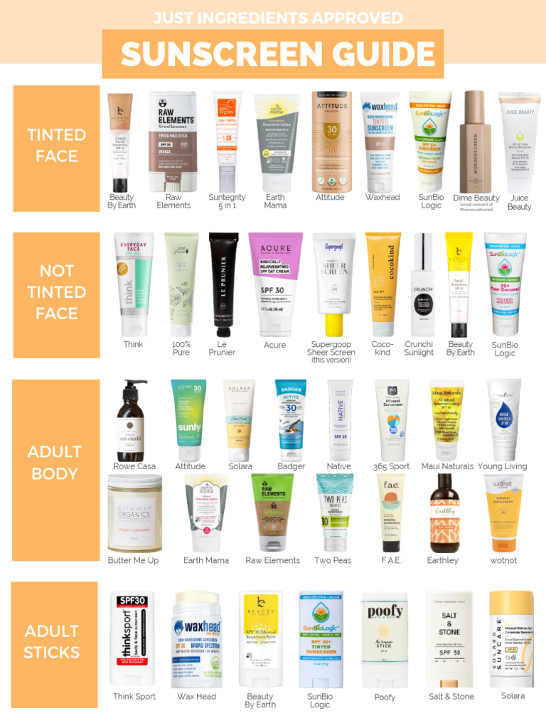 Just Ingredients Sunscreen Guide 2024 | PDF | Sunscreen | Beauty