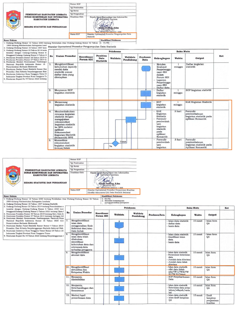 Contoh Dokumen Kebijakan Penjaminan Aktualitas Data | PDF