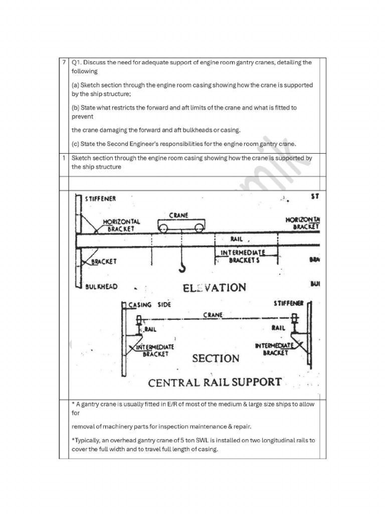 MEO Class 2 Navel Architecture Questions Solved | PDF