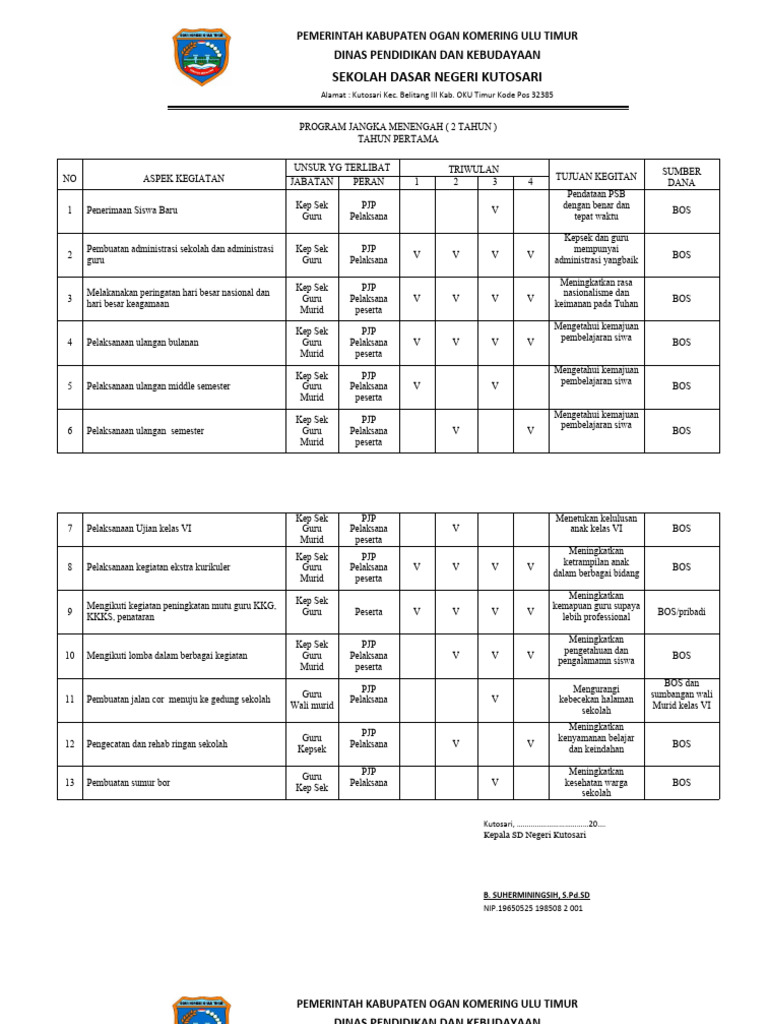PROGRAM KERJA JANGKA MENENGAH DAN JANGKA PANJANG (1) Baru | PDF