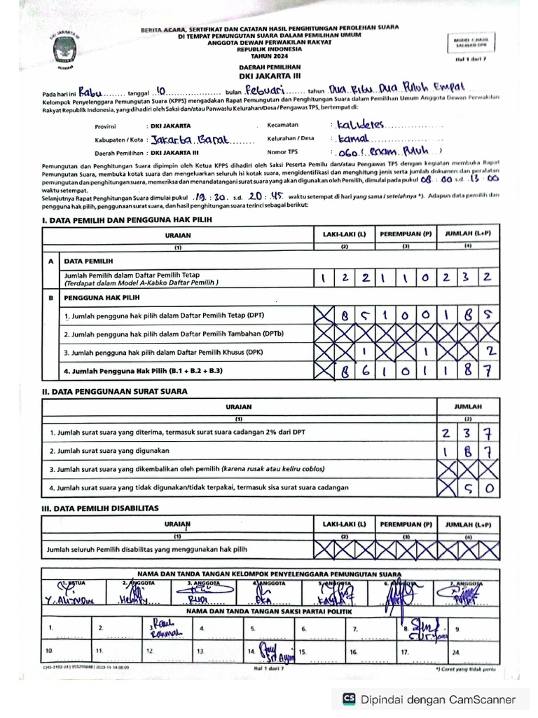 DPR Tps 060 Kamal | PDF