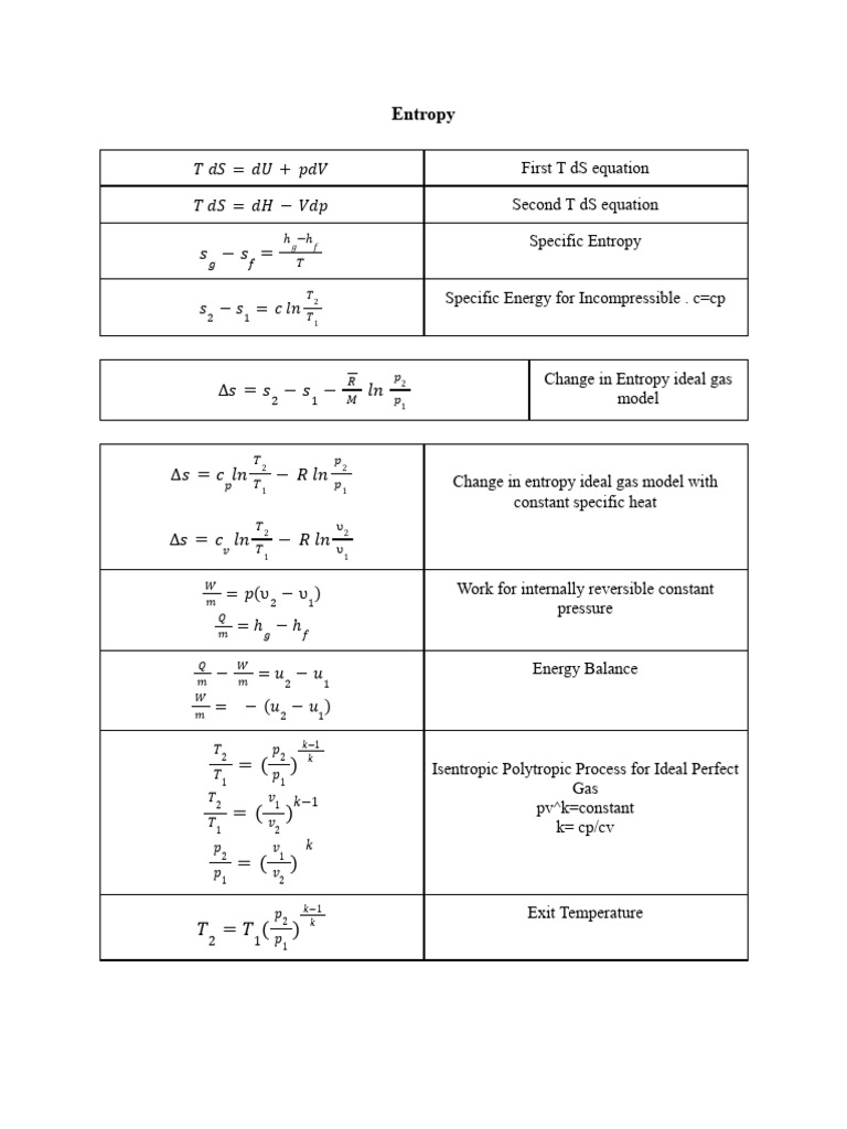 MEC 309 Chapter 6 Formulas | PDF | Applied And Interdisciplinary ...