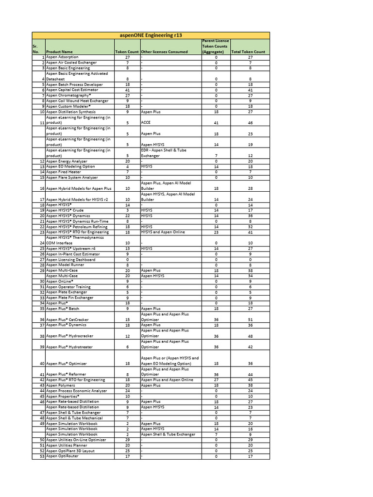 aspenONE Engineering r13 - Token Table - v12.1 | PDF | Physical Sciences | Chemistry