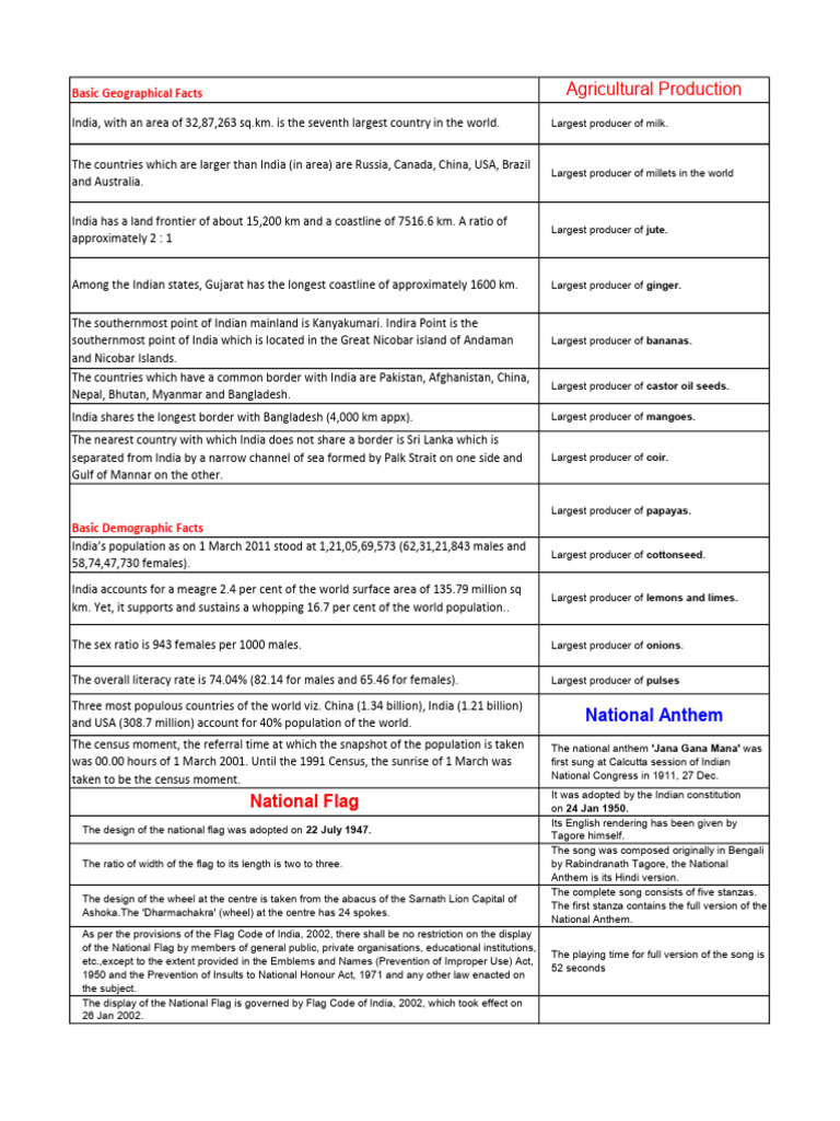 Indian Facts | PDF