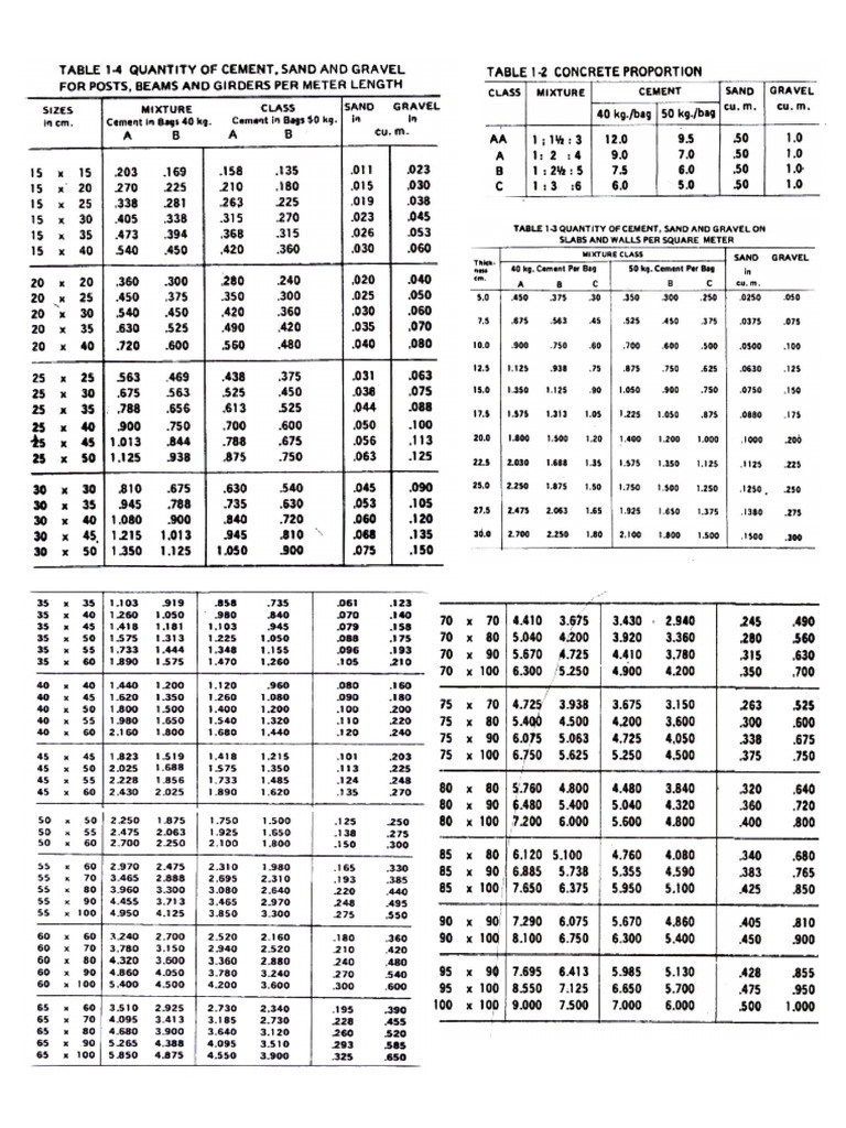 Tables Ready To Print Chap 1 8 - Max Fajardo | PDF