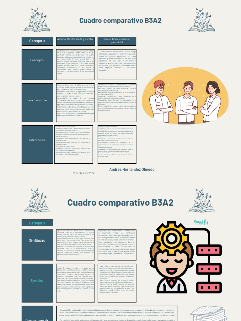 Black and White Minimalist Exploring Literature Rubric Poster | PDF ...