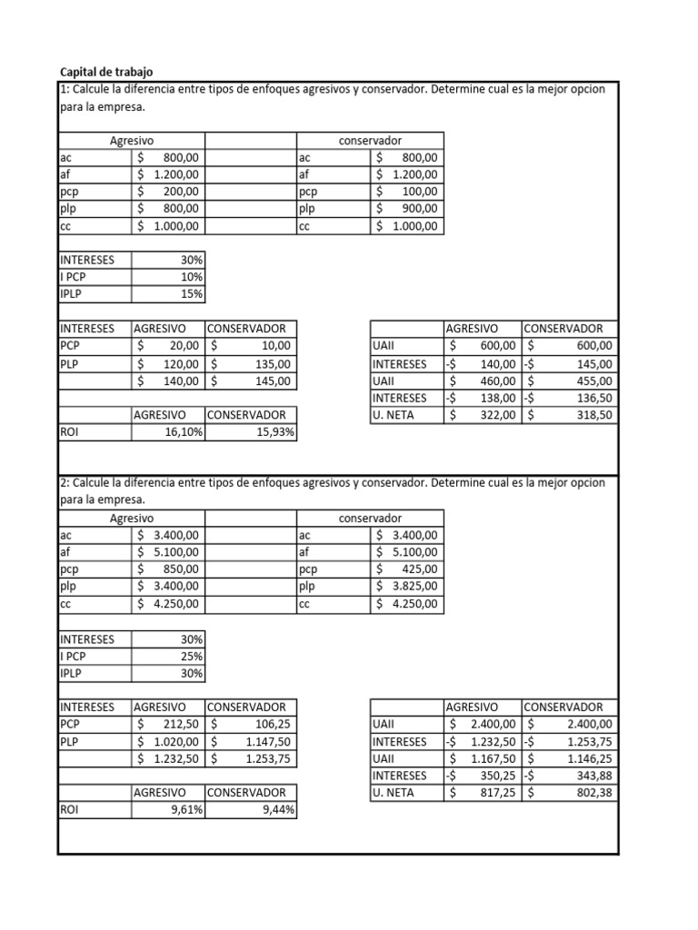 Ca 3 | PDF | Economias | Negocios económicos