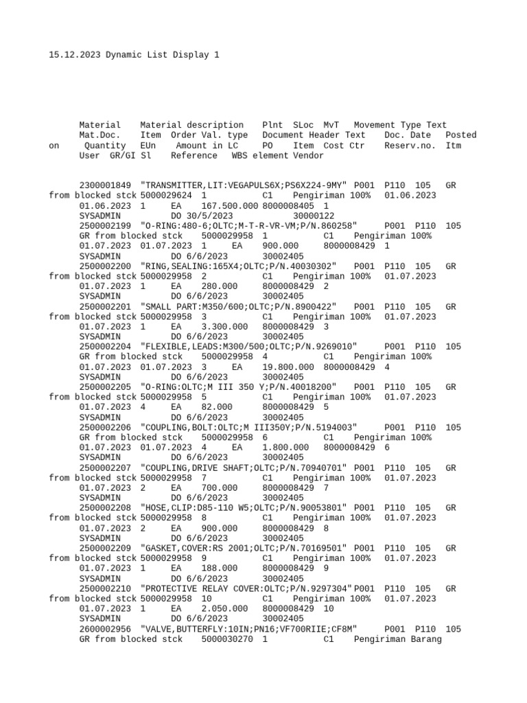 Inventory Movement Report | PDF