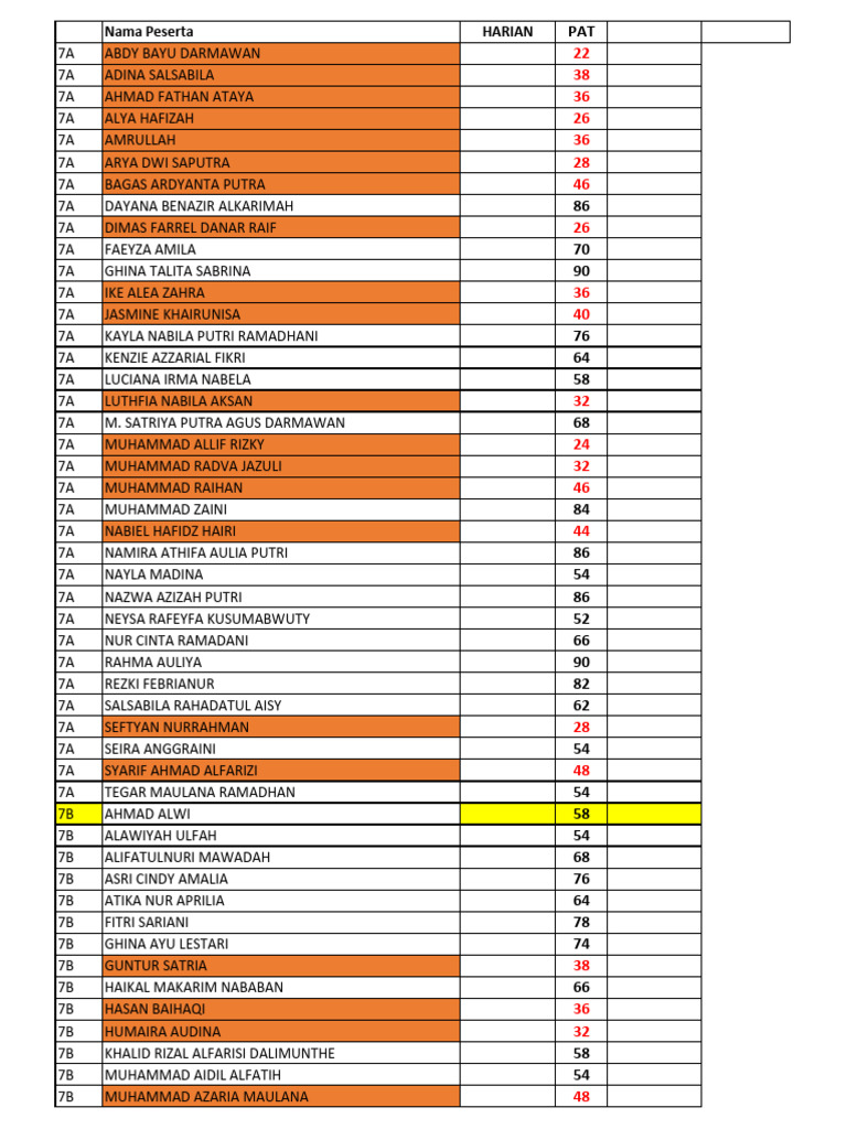 Nilai B.arab 7 Remedial | PDF | Lifestyle