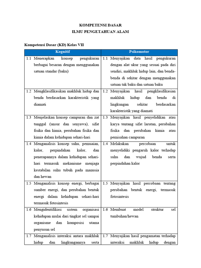 Kompetensi Dasar Ipa SMP | PDF