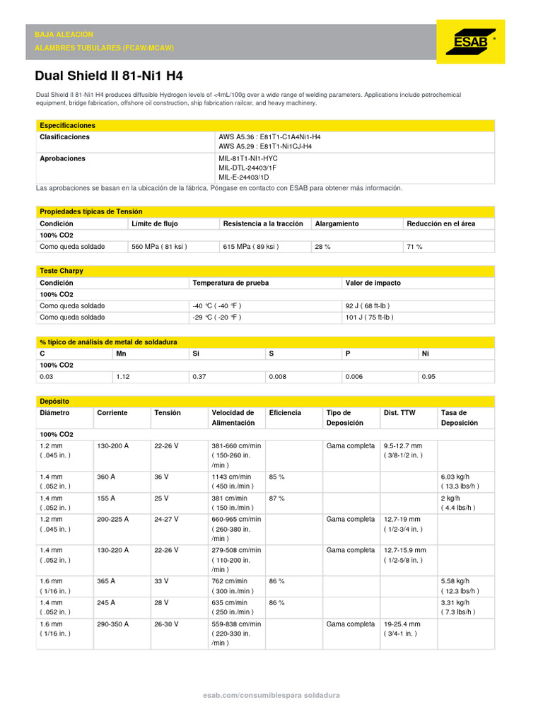 Dual_Shield_II_81-Ni1_H4 | PDF