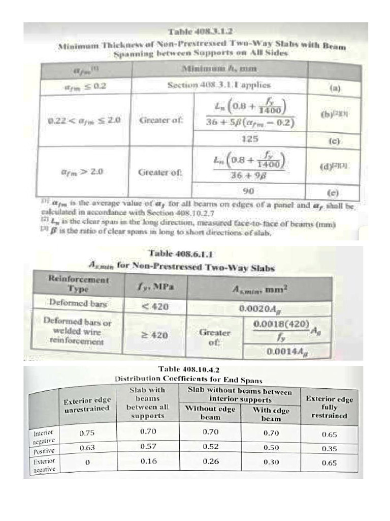 Two Way Slab Tables Structural | PDF