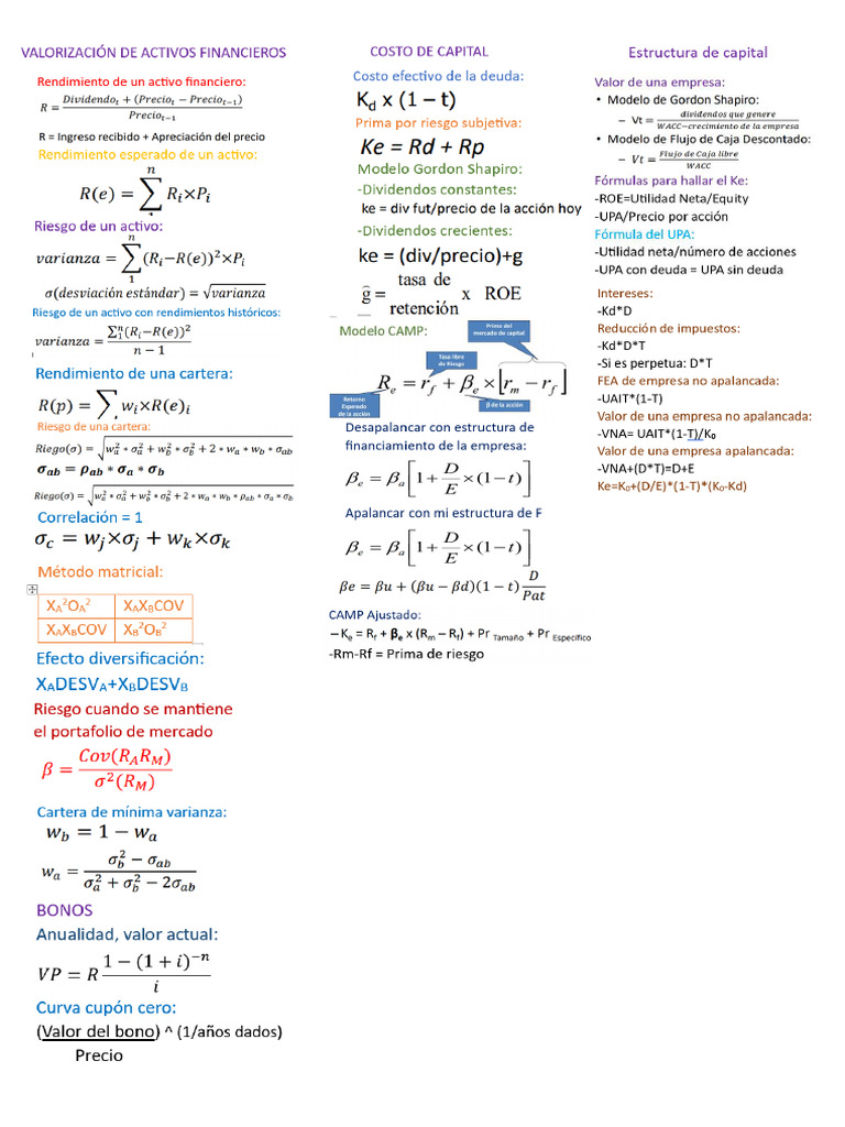 Formulario Finanzas | PDF