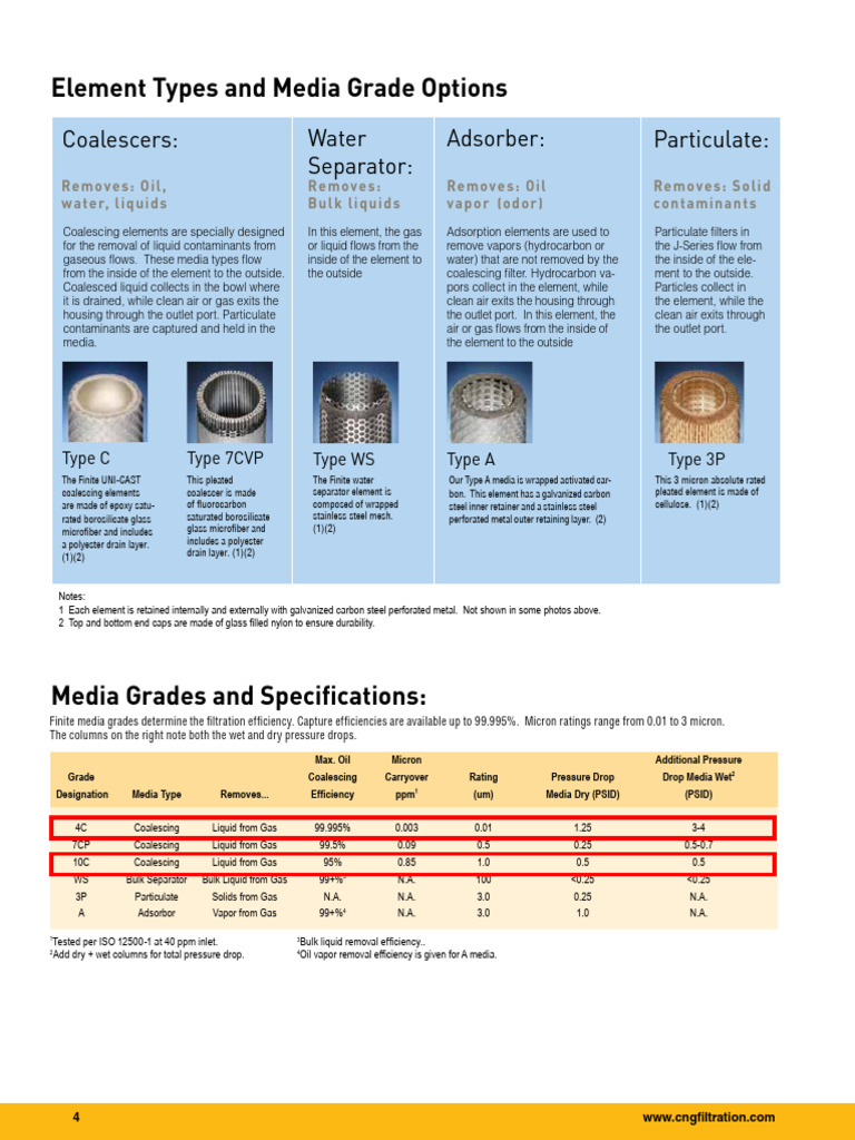 Paker J-Series Filter Element | PDF | Chemistry | Materials