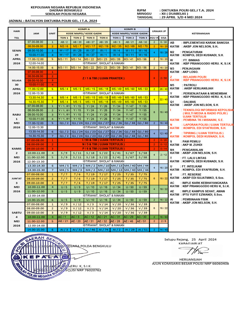RJPM Mgu 12, 29 Apr - 4 Mei 2024 Pelaksanaan | PDF
