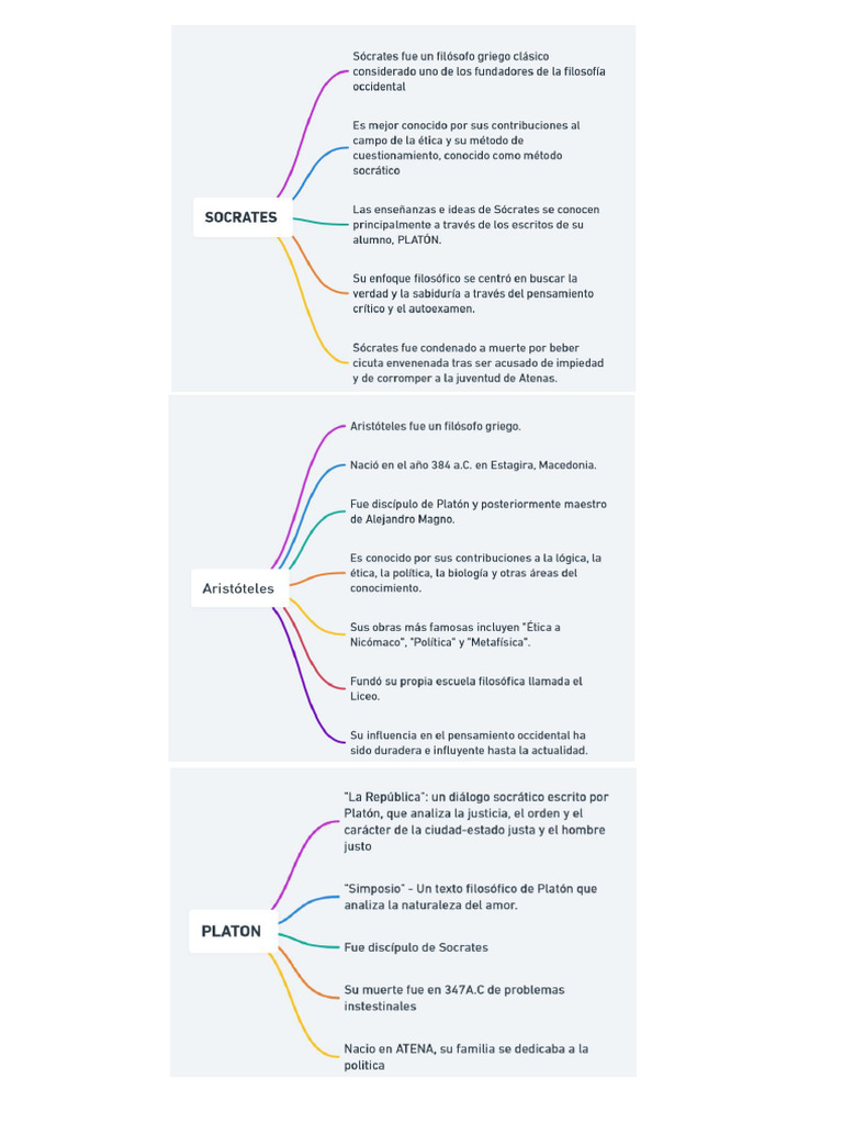 Mapa Conceptual Filosofos-Mirla Abata | PDF