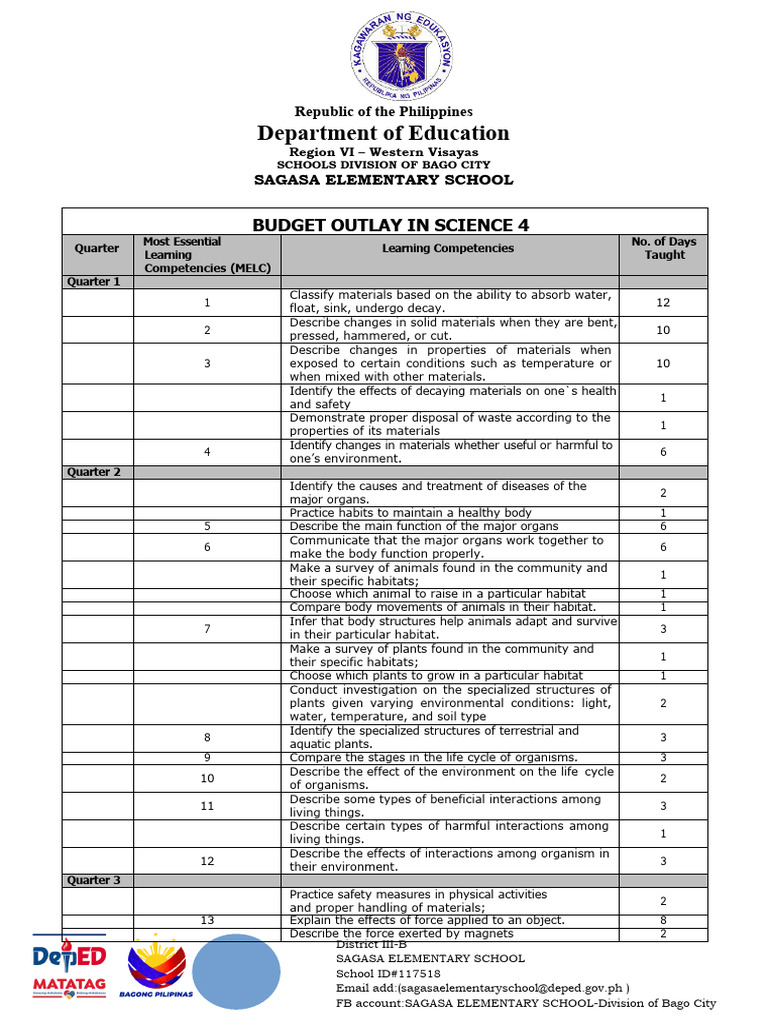 Budget Outlay Science 4 | PDF | Habitat | Learning