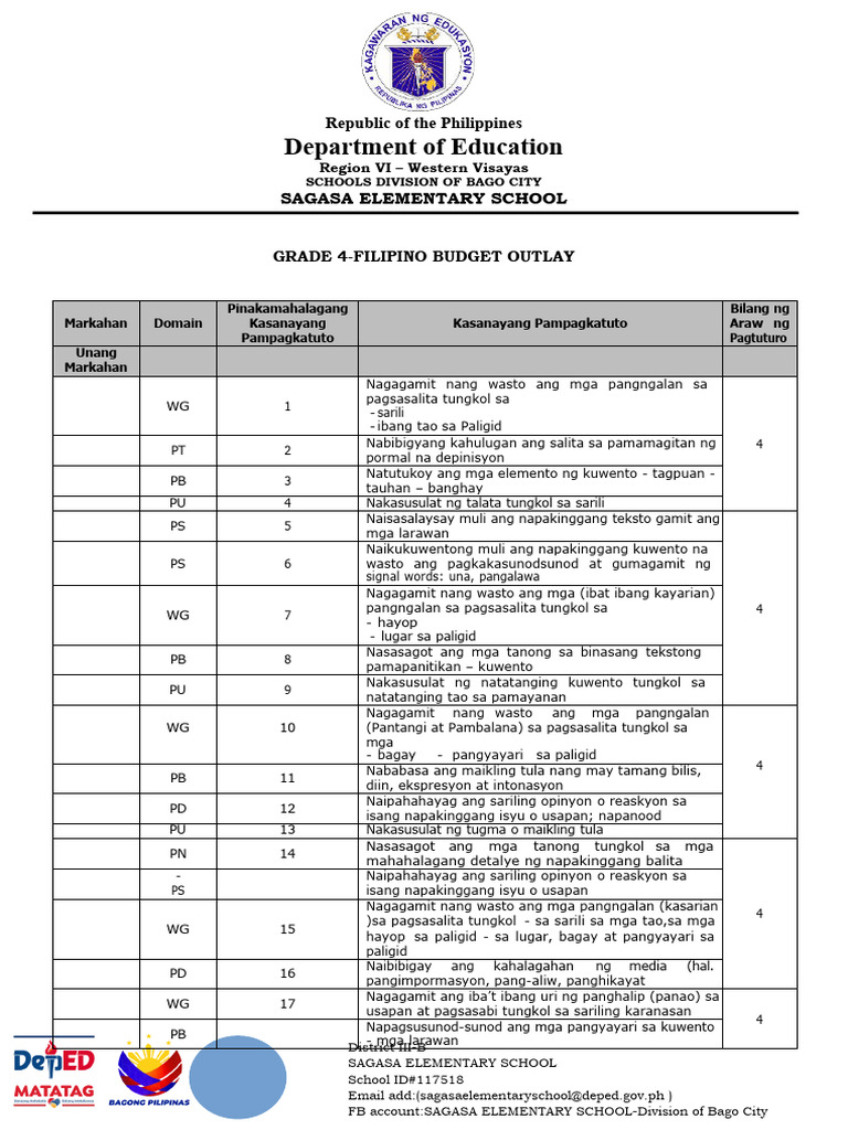 Budget Outlay Filipino | PDF