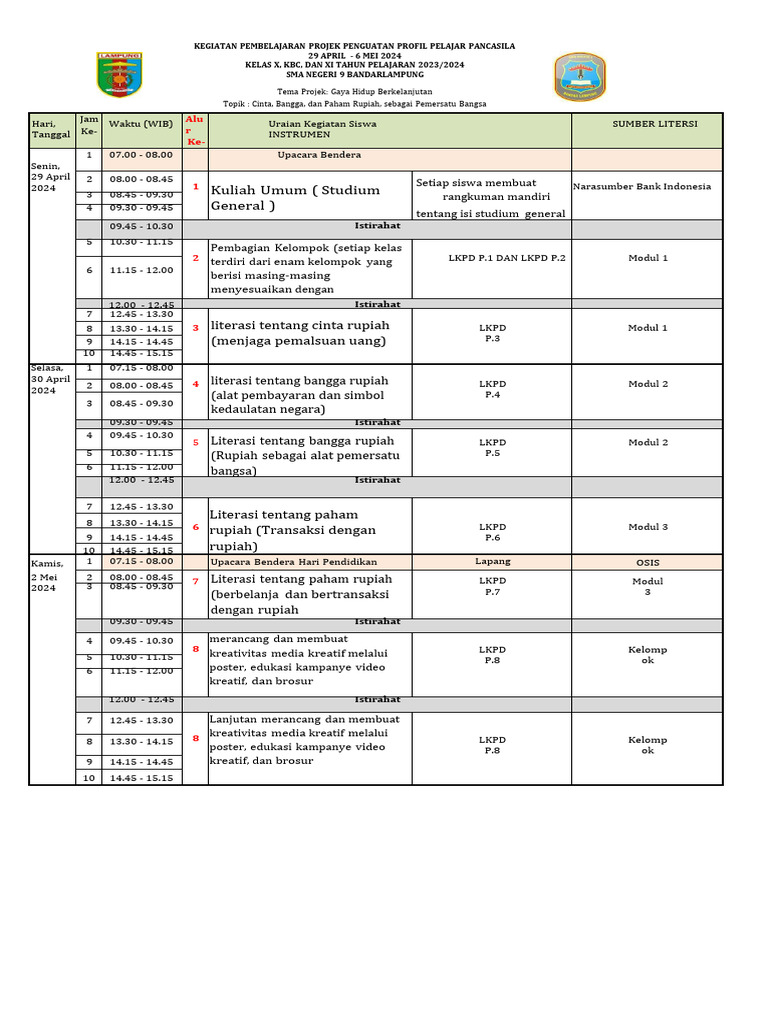 ALUR P5 CBPR 2024 Fix | PDF
