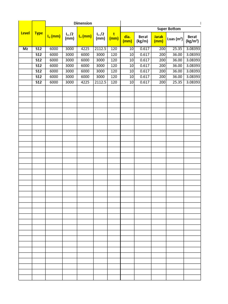 Pelat Beton Bertulang - Hitung Tonase Tulangan, Luas Bekisting, Volume ...