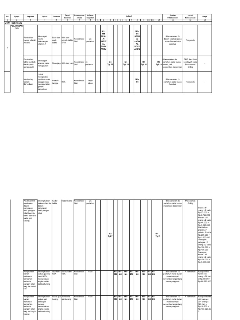 RPK Gizi 2024-1 | PDF