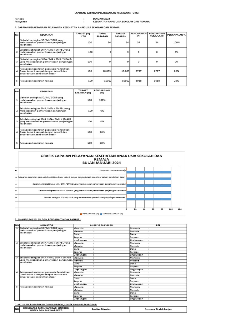 Dokumen Skrining Anak Usia Sekolah Dan Remaja | PDF