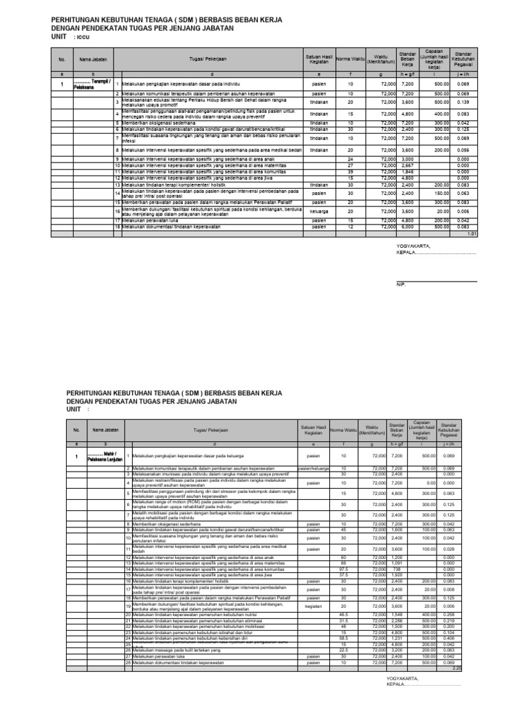 Anjab Perawat Rencana ICCU 4TT (2022) | PDF