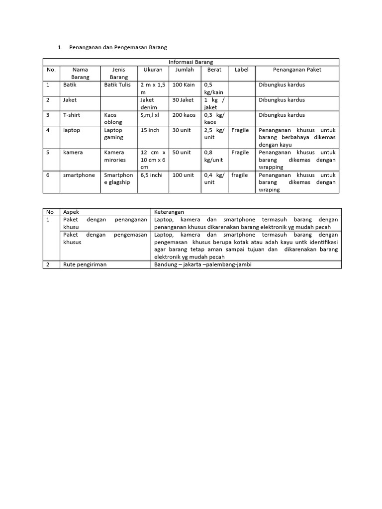 Penanganan Dan Pengemasan Barang | PDF