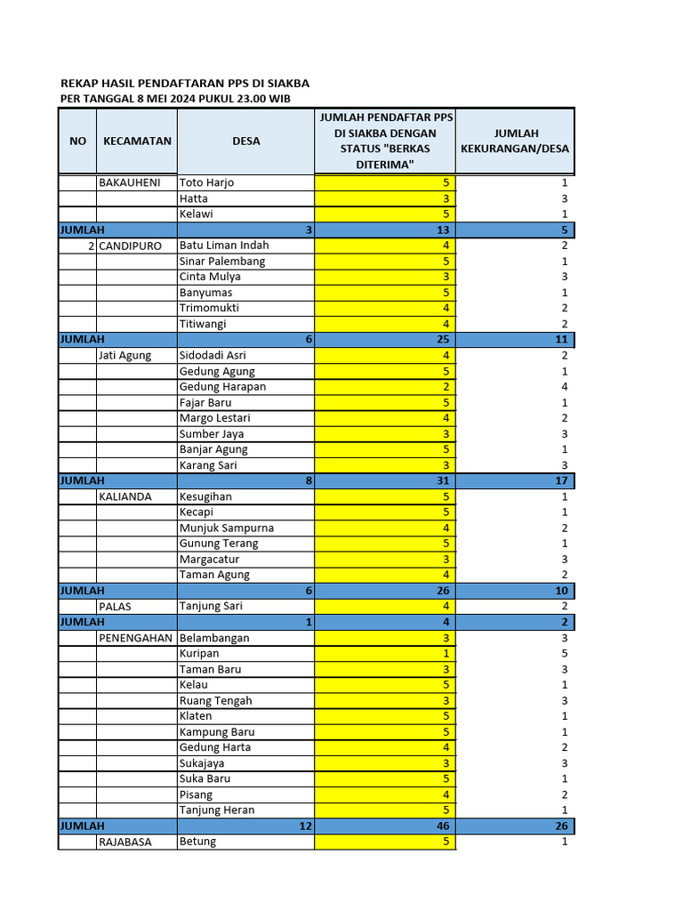 Rekap Desa Kurang Pendaftar | PDF