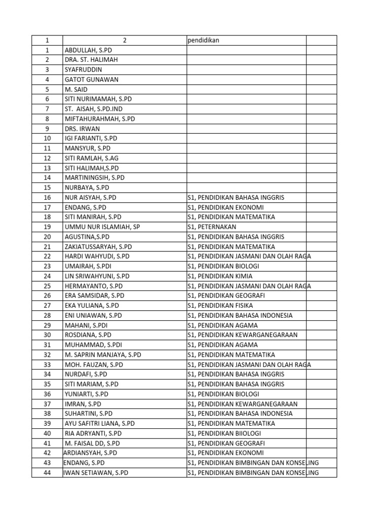 SK GTT PTT 2021 | PDF
