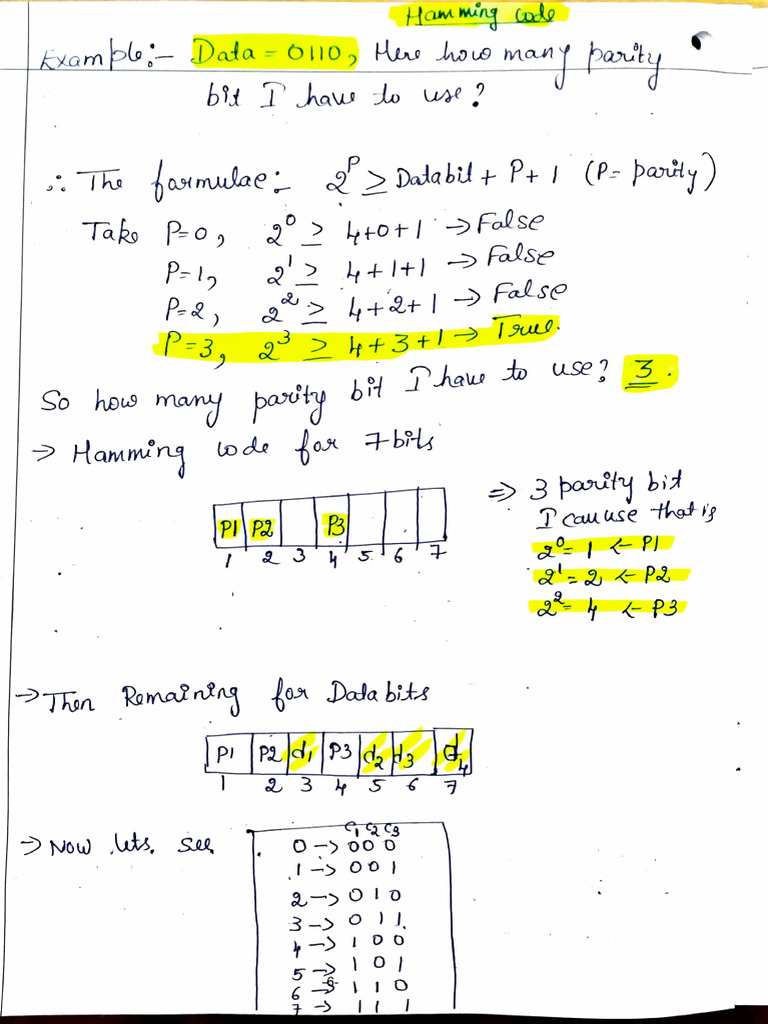 Haming Code Pdf 