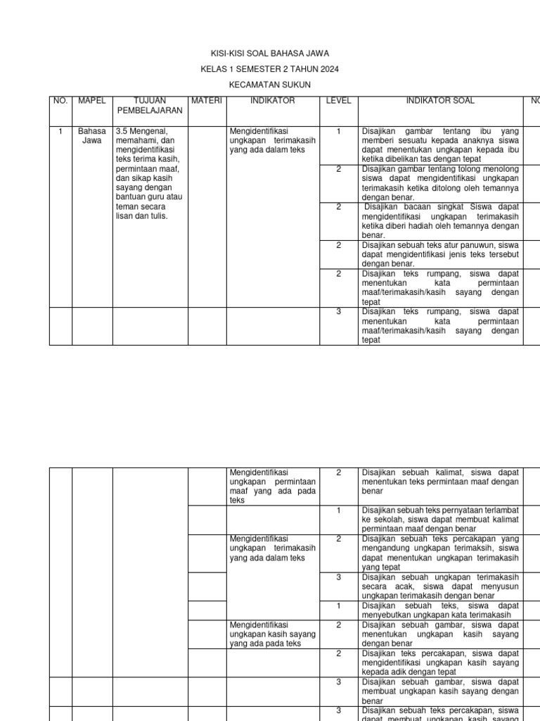 Kelas 1 - Kisi-Kisi - Sas - Bahasa Jawa | PDF