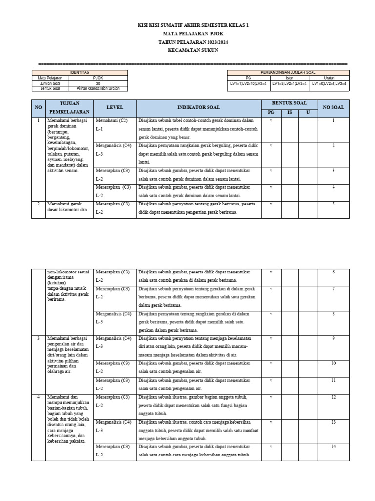 Kelas 1 - Kisi-Kisi - Sas - Pjok | PDF