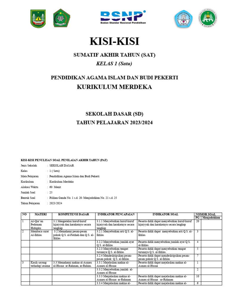 Kisi-Kisi Sat 2023-2024 Pai Kelas 1 K. Merdeka | PDF | Seni & Disiplin Bahasa