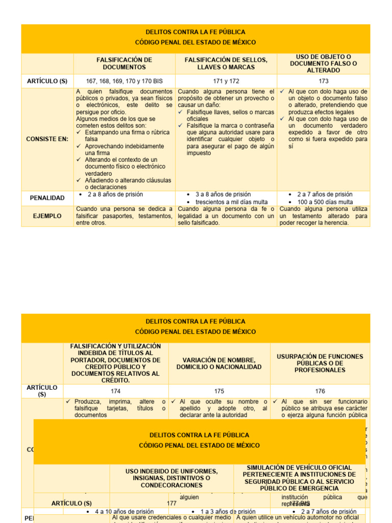 Cuadro Comparativo U3 2do | PDF | Prisión | Deserción