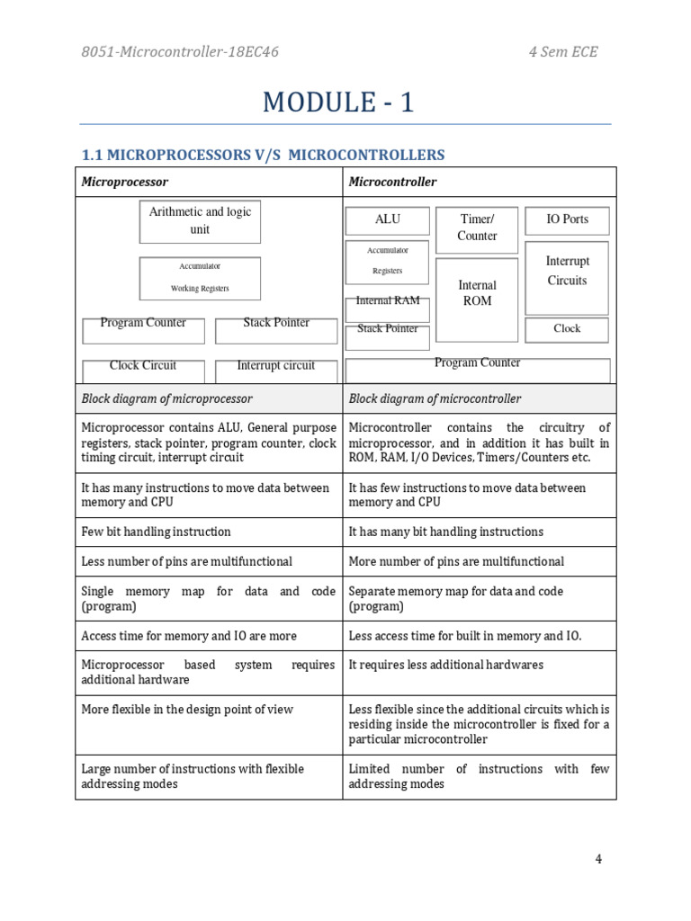 MC Mod 1 | PDF | Central Processing Unit | Computer Program