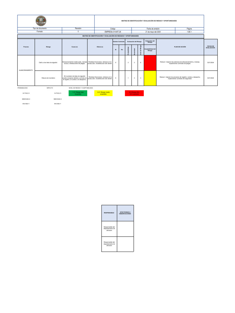 Jf Matriz Almacen | PDF | Riesgo | Evaluación de riesgos
