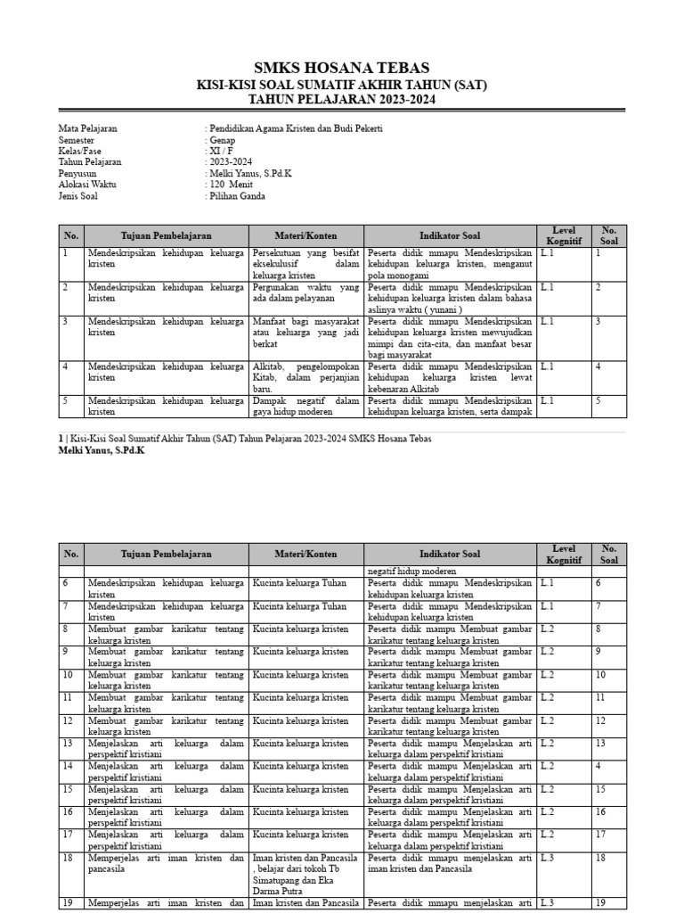 PAK KISI-KISI SAT 2023-2024, Kelas XI Kumer | PDF | Agama & Spiritualitas