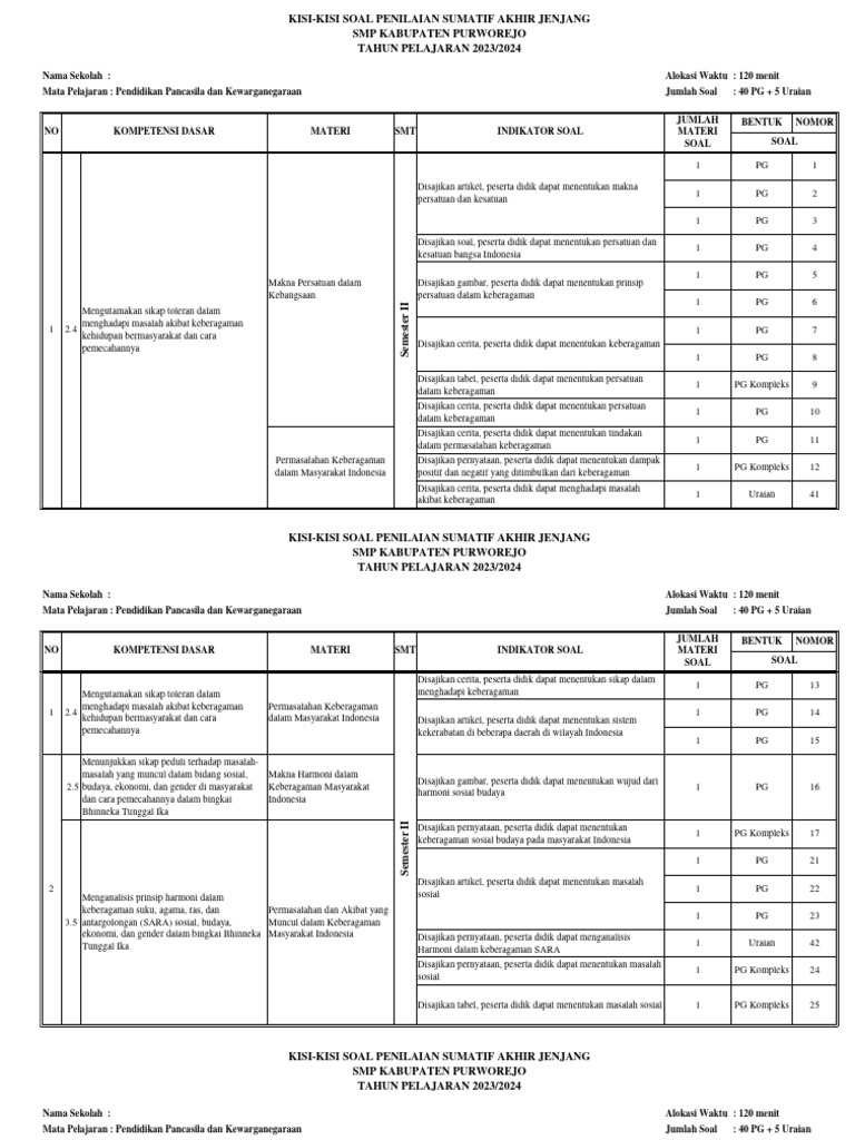 Kisi-Kisi PSAJ 2023-2024 | PDF