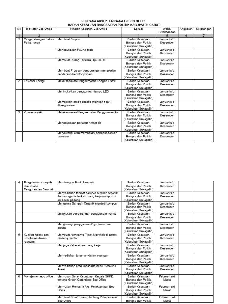 Rencana Aksi Eco Office | PDF
