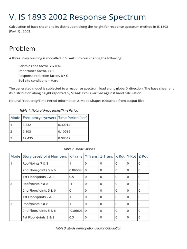 IS 1893:2002 Response Spectrum Analysis | PDF | Applied And ...