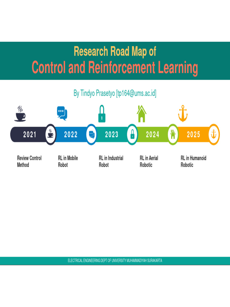 TPS Road Map of Research Control and Reinforcement Learning Application ...