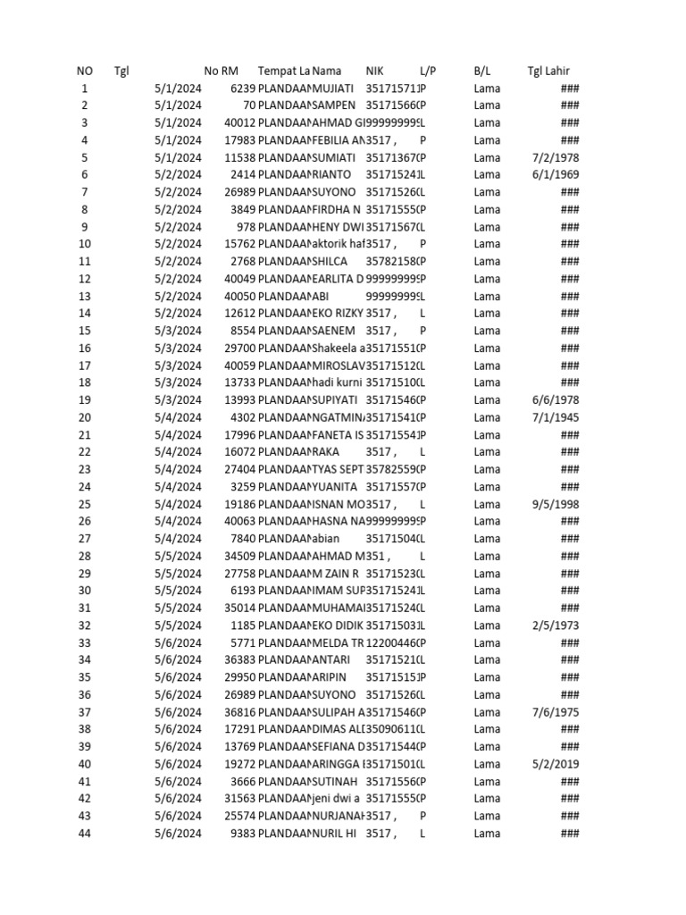 Ispa Mei | PDF | Indonesia | Military Organization