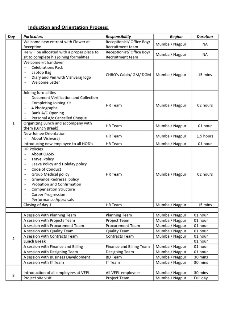 Induction Schedule | PDF | Business | Labor Relations