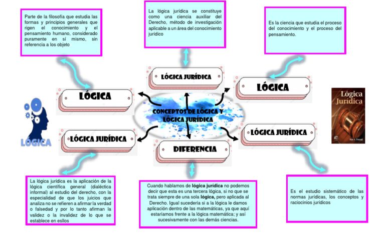 Mapa Conceptual Logica Juridica | PDF | Filosofía