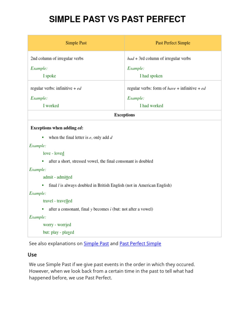 Simple Past VS Pst Perfect | PDF | English Language | Grammatical Tense