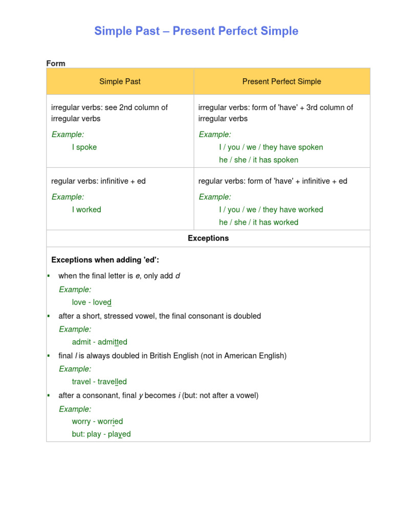 Simple Past vs Present Perfect Guide | PDF | English Language ...