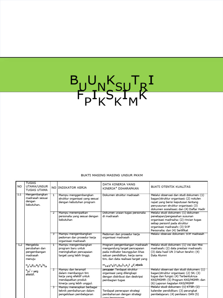 PDF Bukti Masing Masing Unsur PKKM | PDF